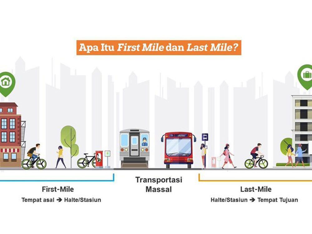 Pemkot DKI Kembangkan Program untuk Atasi Kemacetan - Berita Otomotif ...