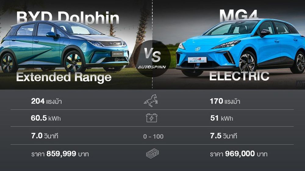 MG4 ELECTRIC Vs BYD Dolphin ศึกรถไฟฟ้าสายซิ่ง - รีวิวเปรียบเทียบรถยนต์