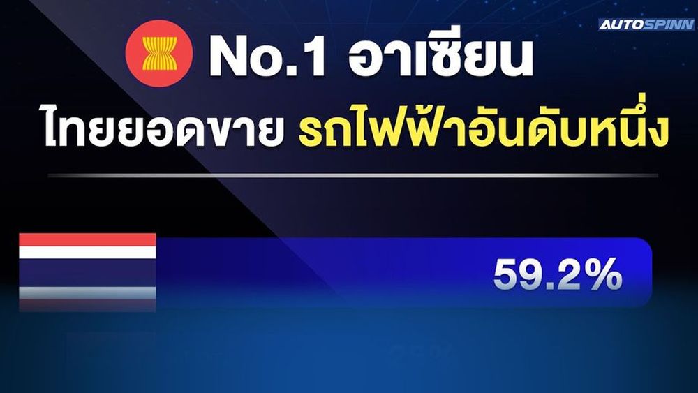 ไทย ทำยอดขายรถยนต์ไฟฟ้าอันดับ 1 ในอาเซียน - EV Trends